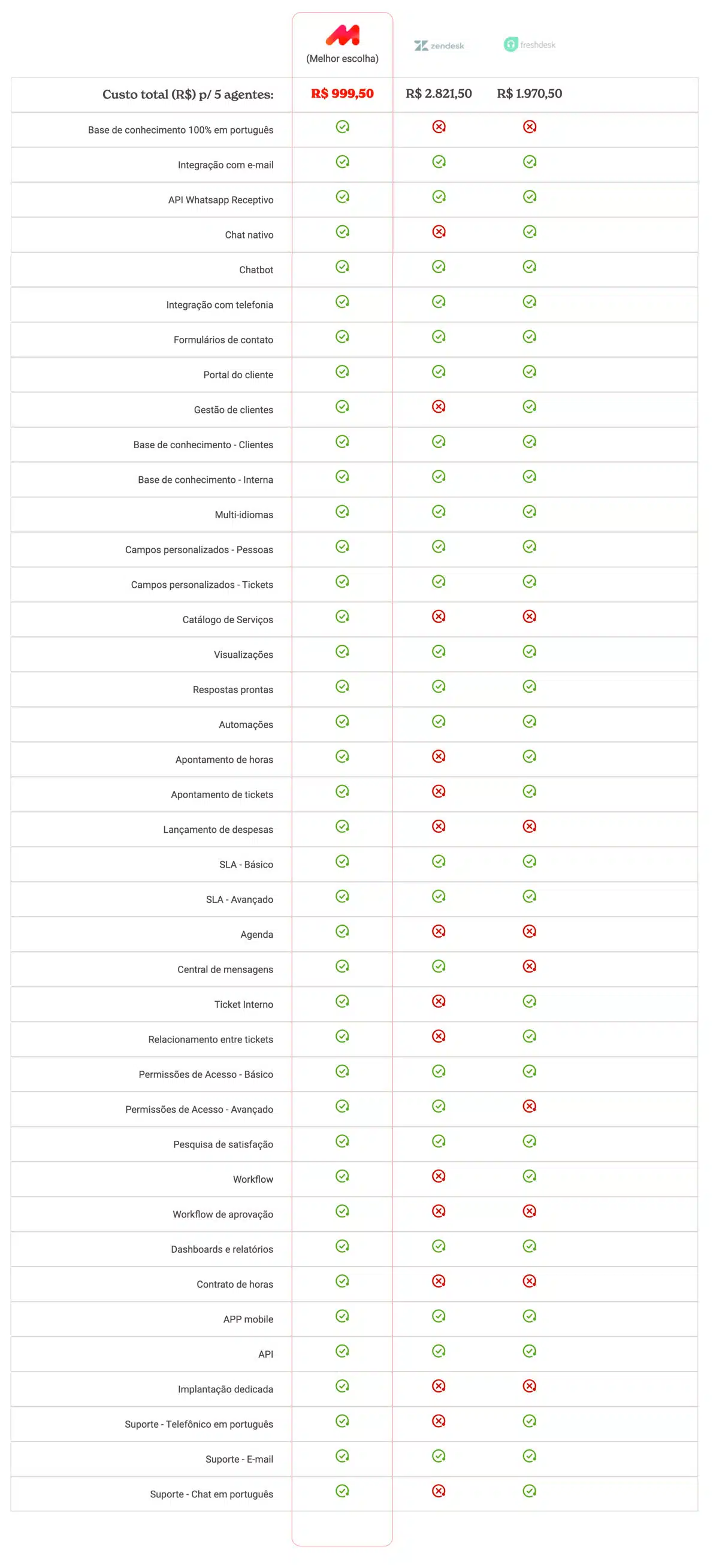 Movidesk - Gestão de clientes - RED Telecom