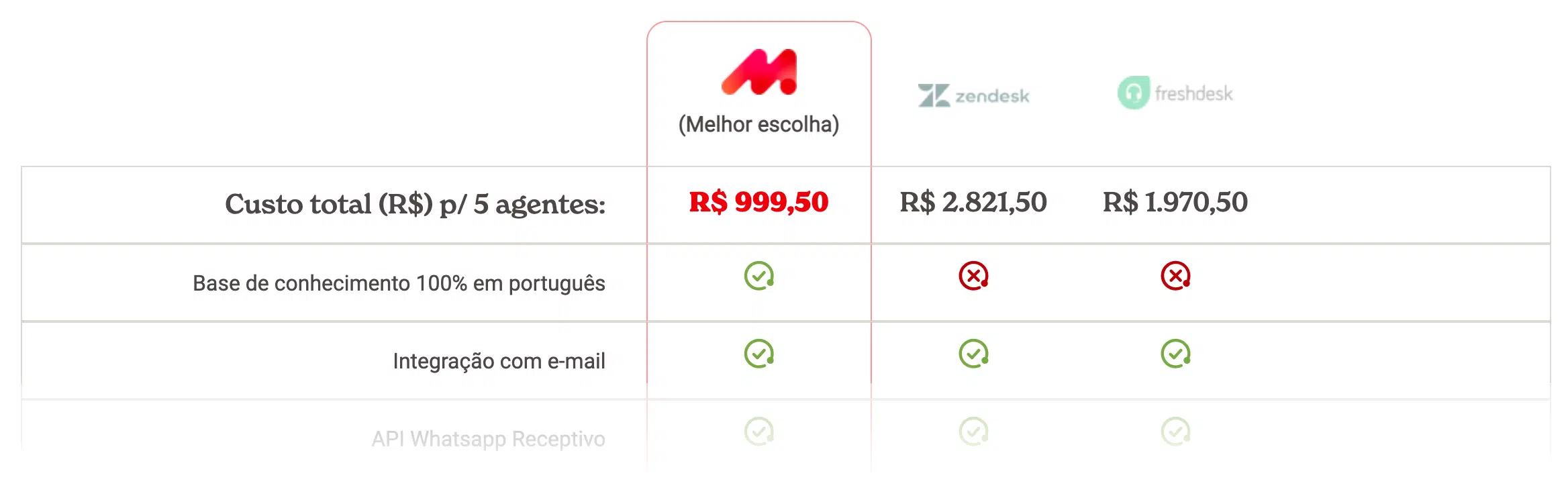 Movidesk - Gestão de clientes - RED Telecom